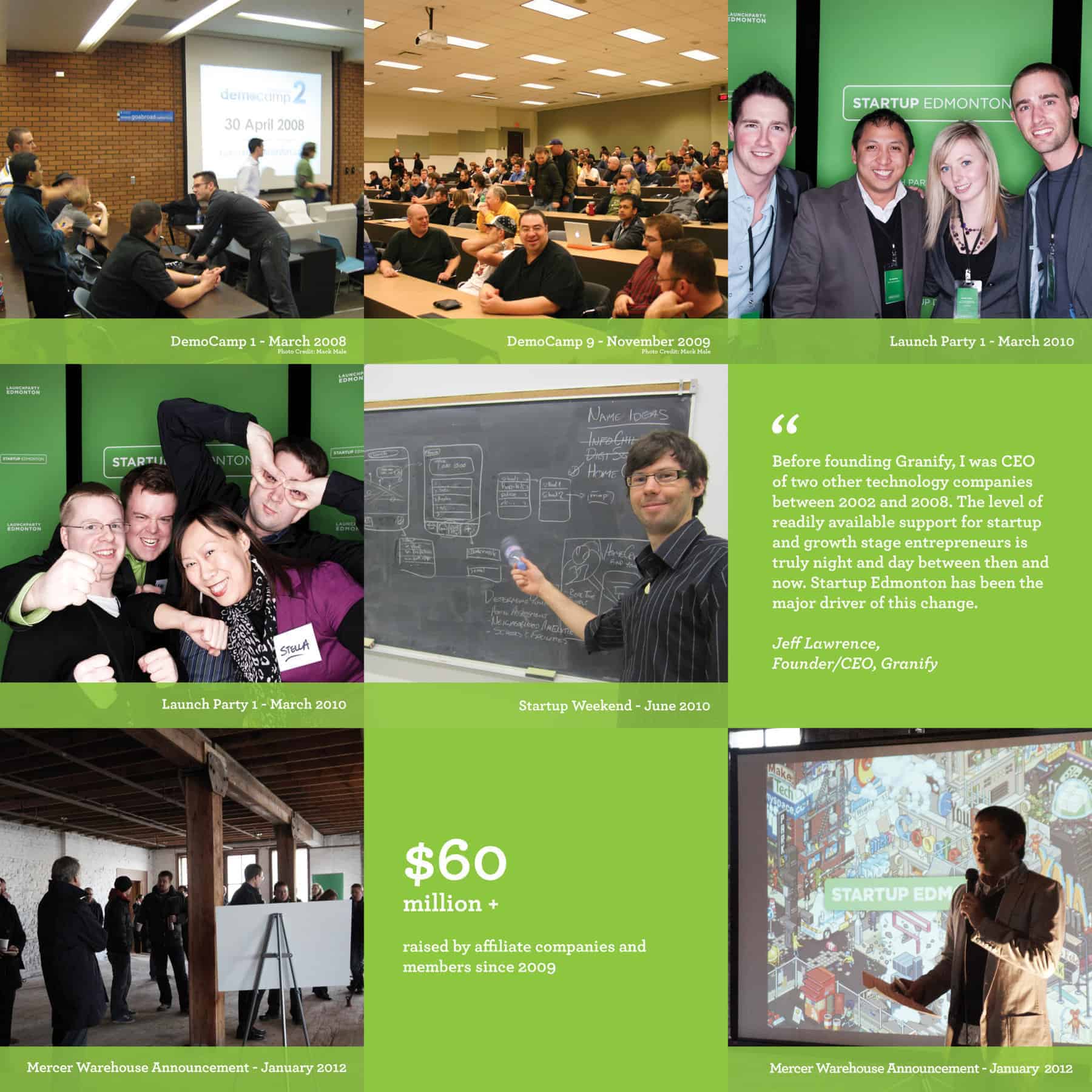 History of Startup Edmonton – Edmonton Unlimited