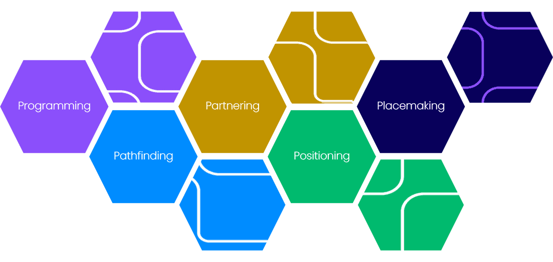 Impact – Edmonton Unlimited